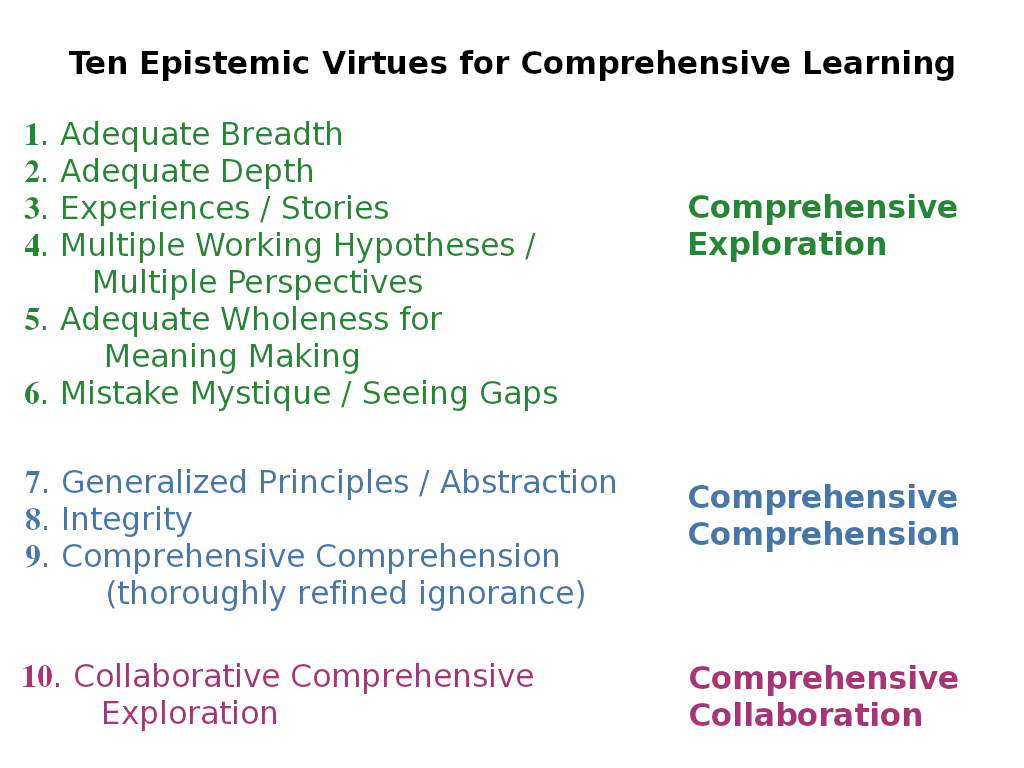 Comprehensive Exploration, Comprehension, and Collaboration ...